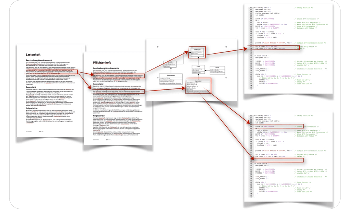 Keil MDK for Arm Cortex, C166, and 8051 targets - SodiusWillert